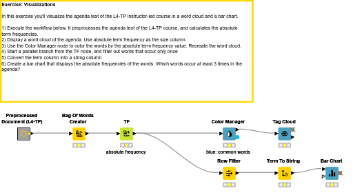 07 Visualizations - Solution — NodePit